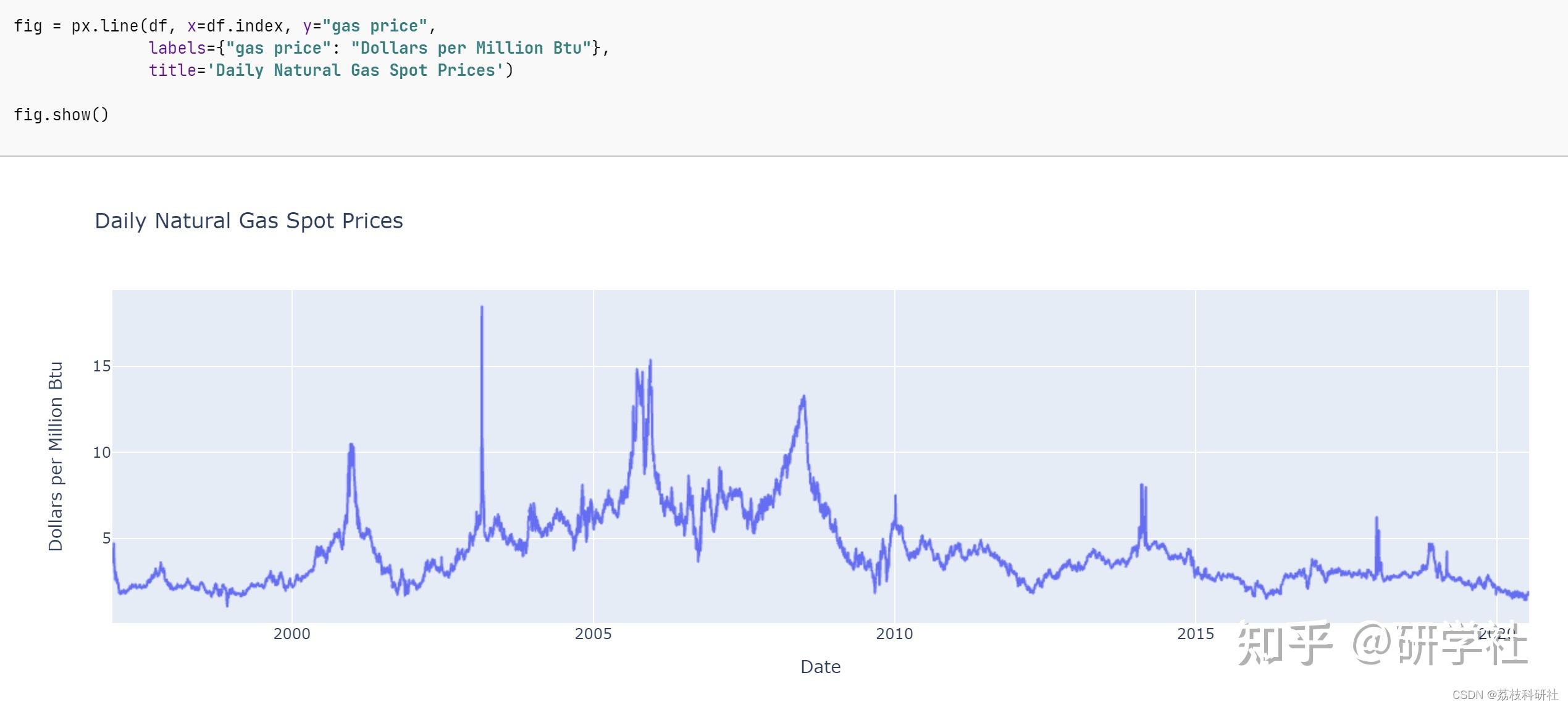 XGBoost LSTM Python xgboost-lstm-python