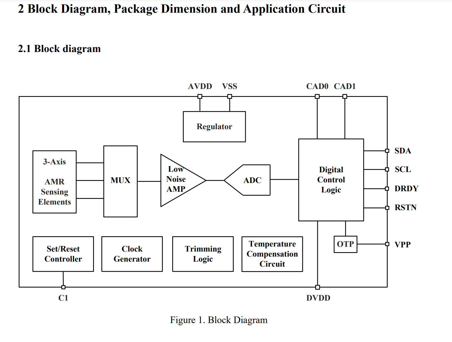 磁力计数据读取--以IST8310为例 - 知乎