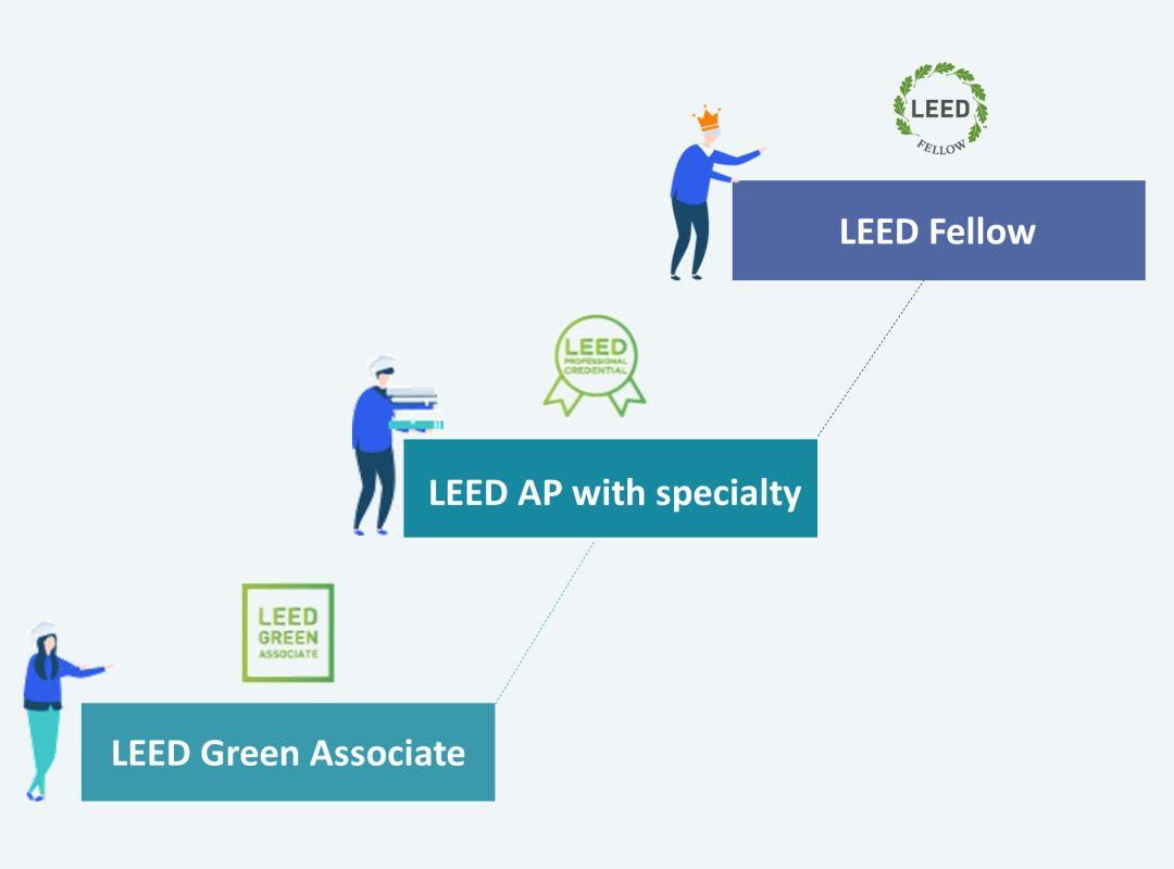 突破 100 【LEED 硬核拆解】成为 LEED 专业人士！ - 知乎