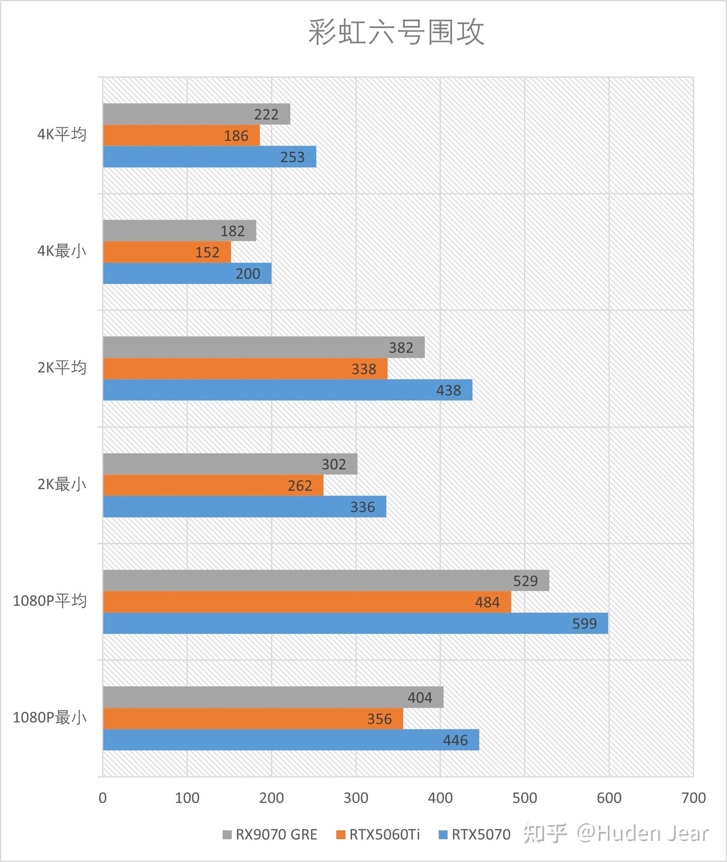 精准补位的GRE：AMD RX 9070GRE 12GB测评 - 知乎