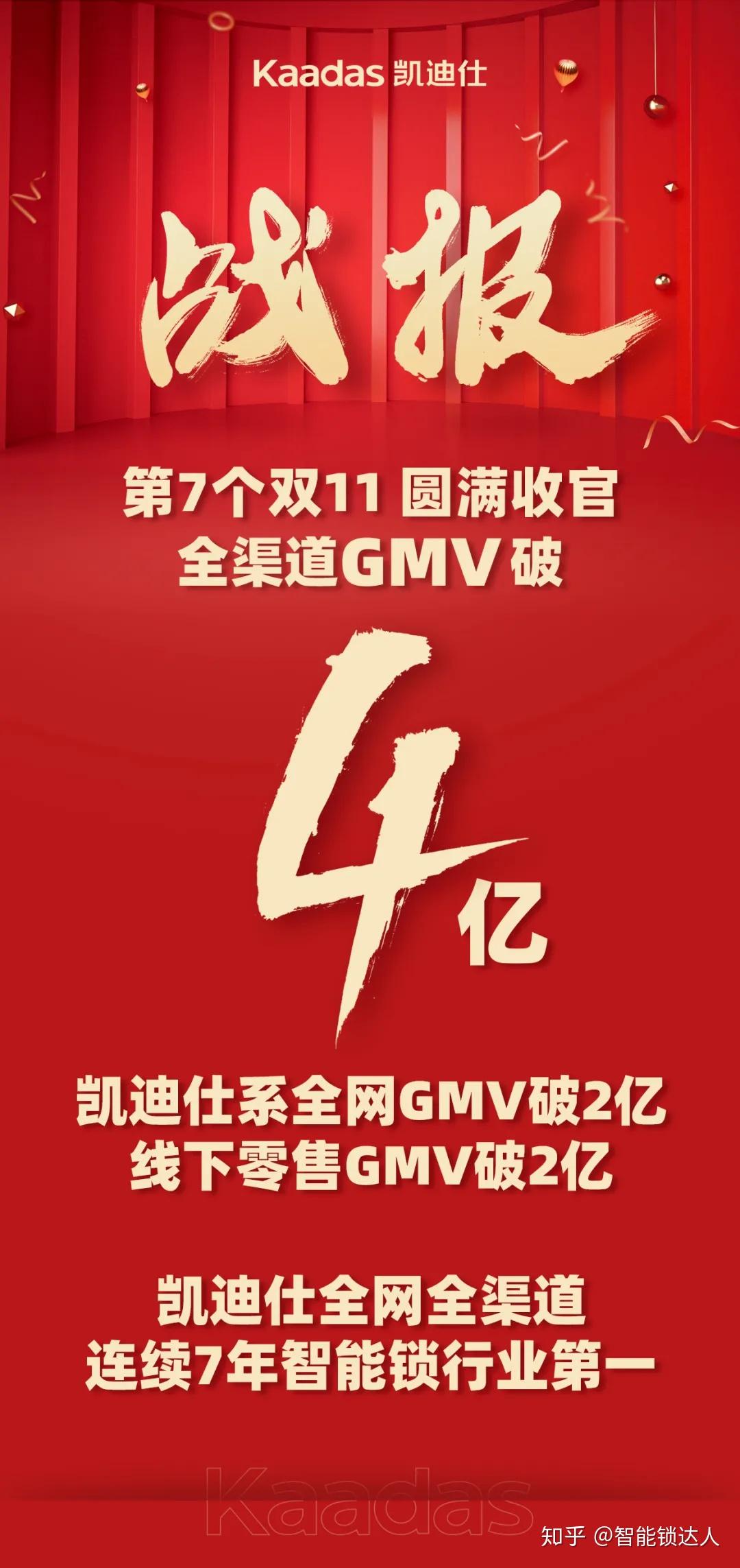 双11行业最大赢家揭晓！凯迪仕全渠道GMV破4亿，连续7年夺全网全渠道第一 - 知乎
