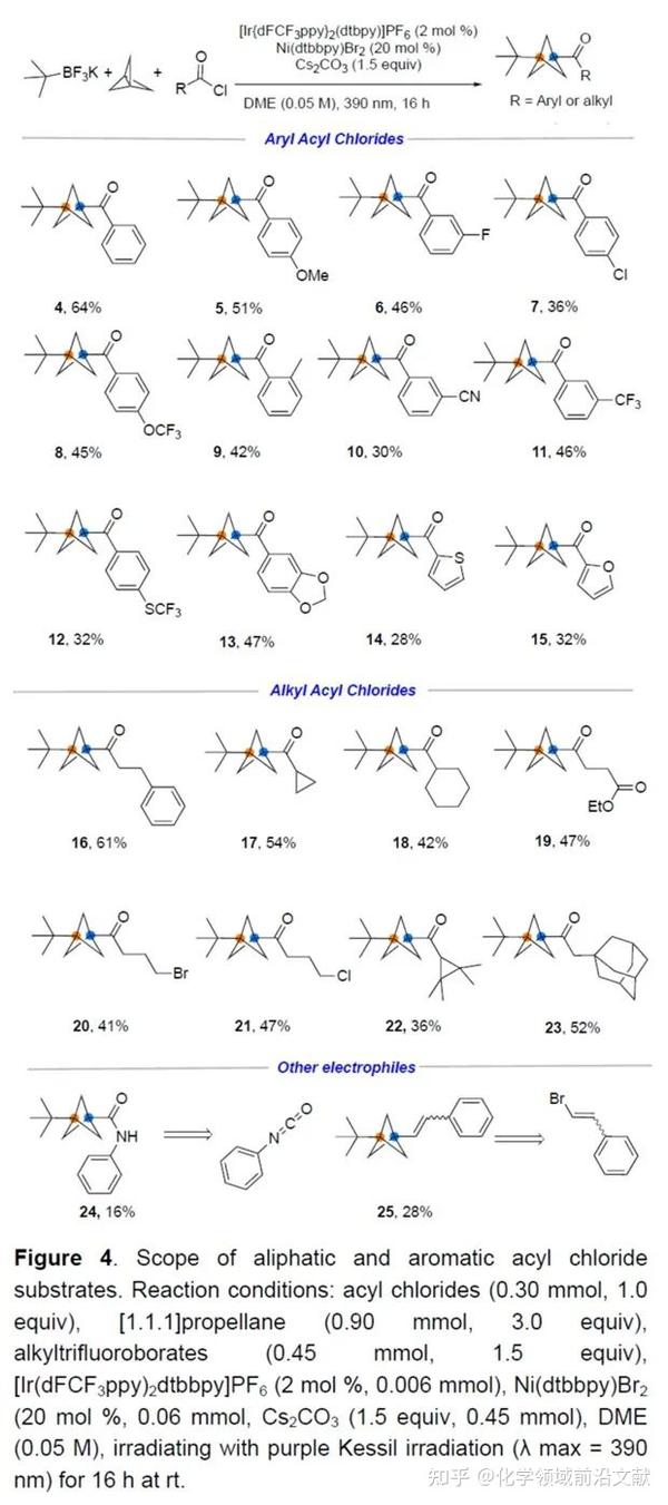 宾夕法尼亚大学Gary A. Molander课题组：镍/光氧化还原催化一步合成非对称1,3-二取代双环戊烷酮 - 知乎