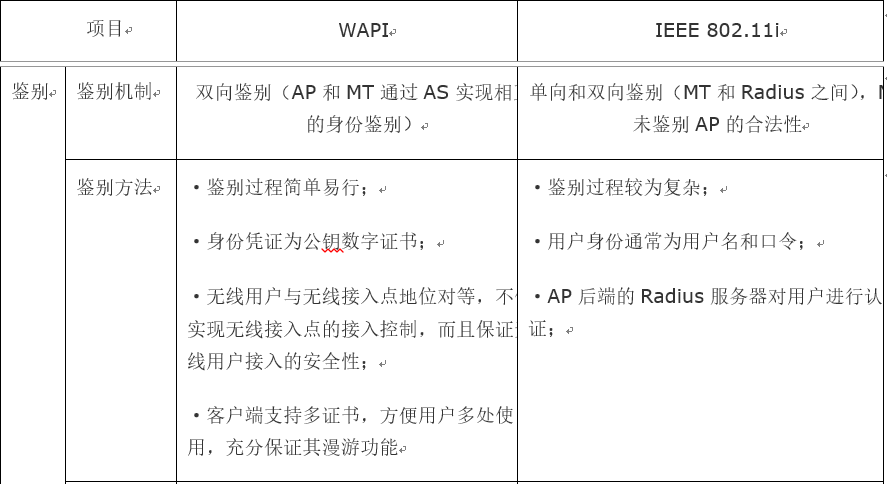 WAPI基本情况介绍 - 知乎