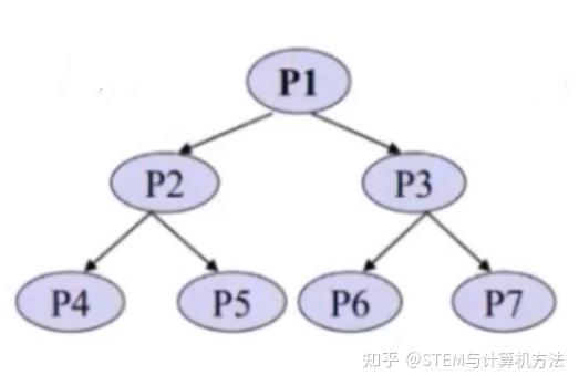 Mpi并行程序设计 知乎