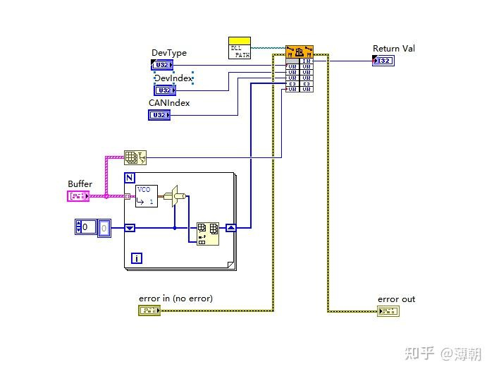 在labview中实现CAN通讯 - 知乎