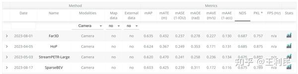 [ICCV 2023] SparseBEV：高性能、全稀疏的纯视觉3D目标检测器 - 知乎