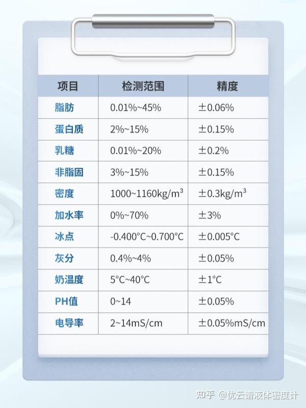 乳品成分分析仪使用方法技巧【乳品检测教程】 - 知乎