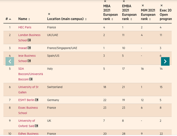 欧洲商学院哪家强？-- 欧陆Top50商学院整合 - 知乎