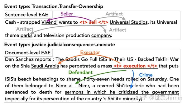 论文分享 Prompt for Extraction? PAIE: Prompting Argument Interaction for Event Argument Extraction - 知乎
