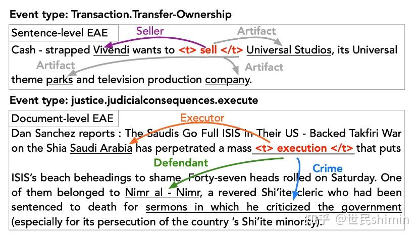 论文分享 Prompt for Extraction? PAIE: Prompting Argument Interaction for Event Argument Extraction - 知乎