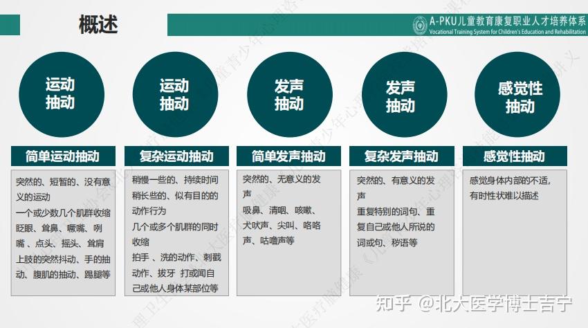 焦虑、抑郁、对立违抗障碍、多动……儿童青少年常见精神障碍及治疗方法 - 知乎