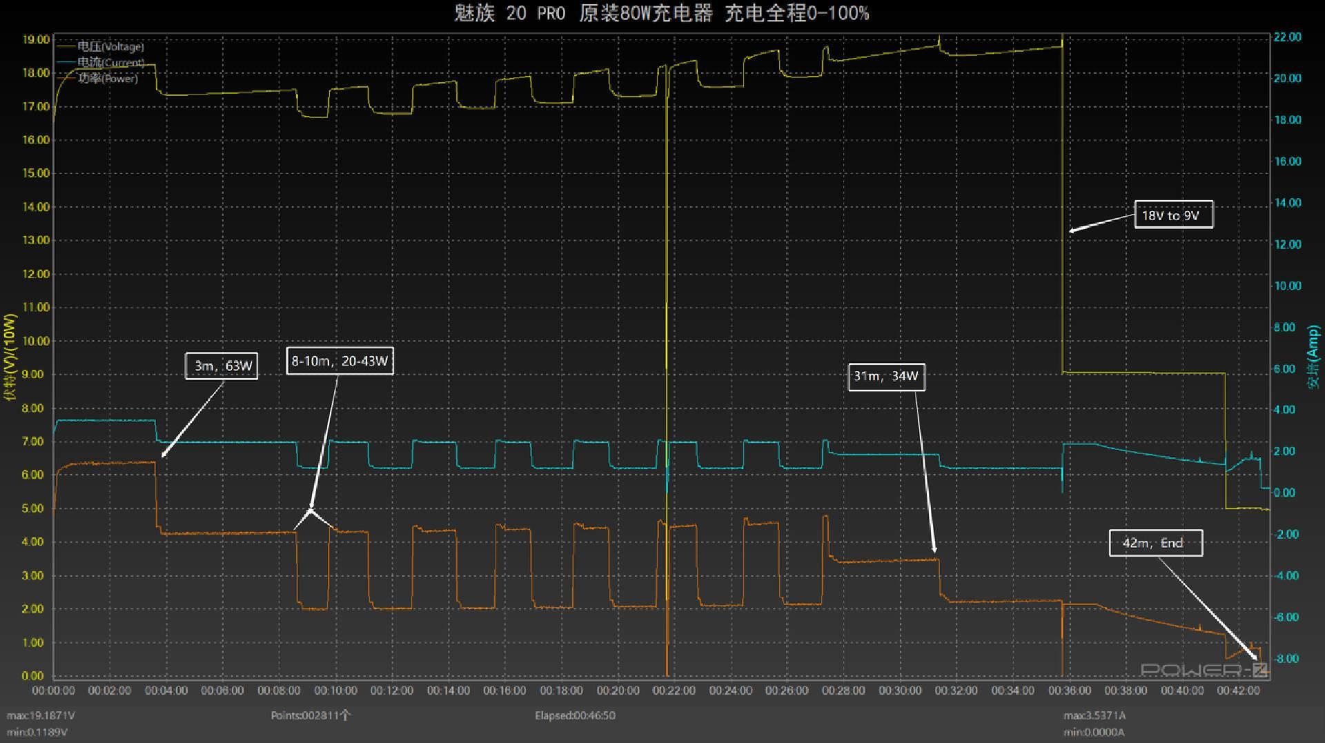 充电提速，给魅友的一份惊喜，魅族 80W充电器评测 - 知乎