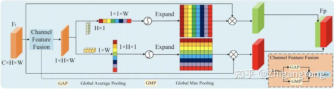RCFSNet：一种结合道路上下文信息与全阶段特征的遥感图像道路提取方法（IEEE GRSL） - 知乎