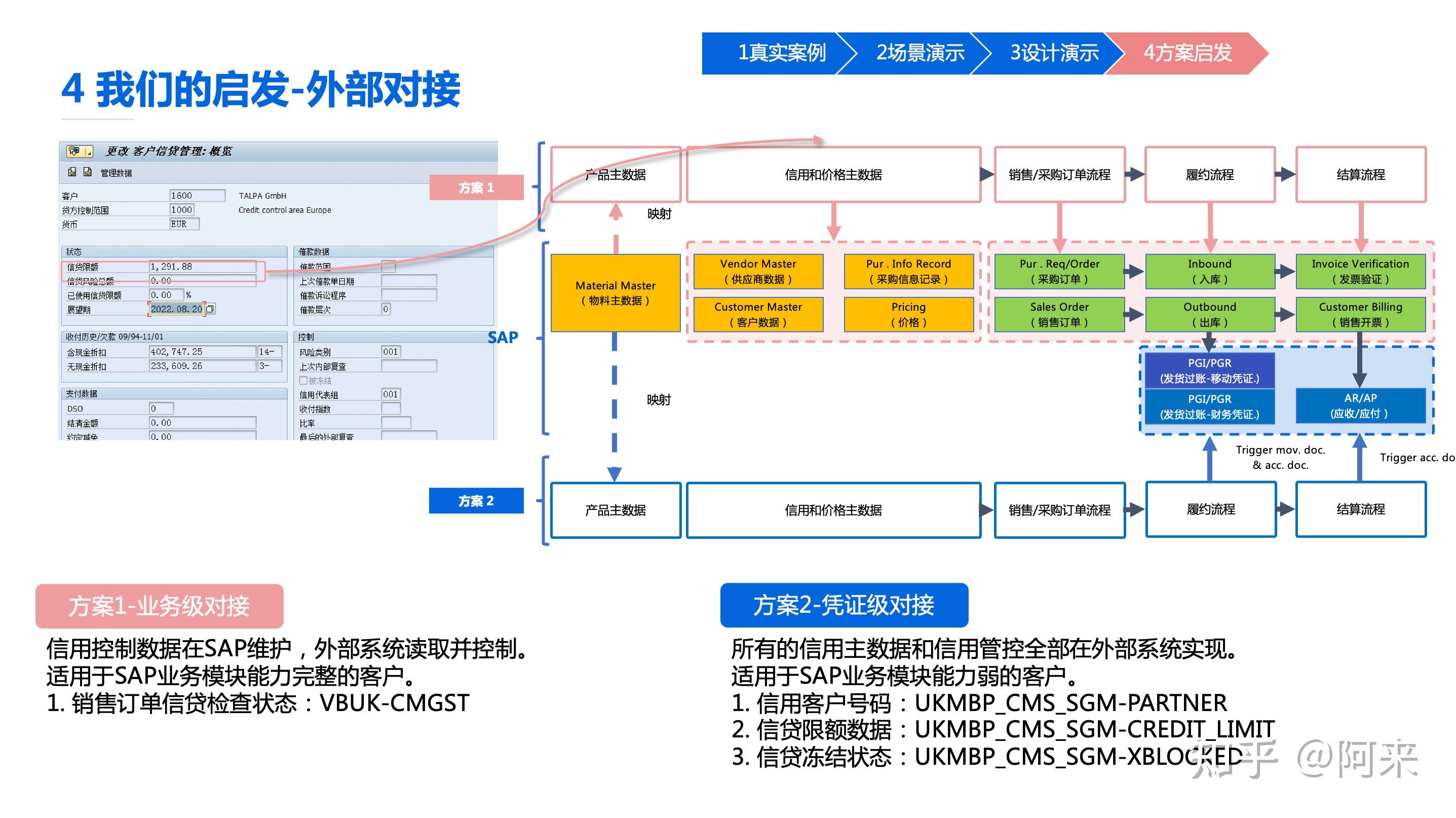 “来”说ERP_第3课_信用控制(Credit Control) - 知乎