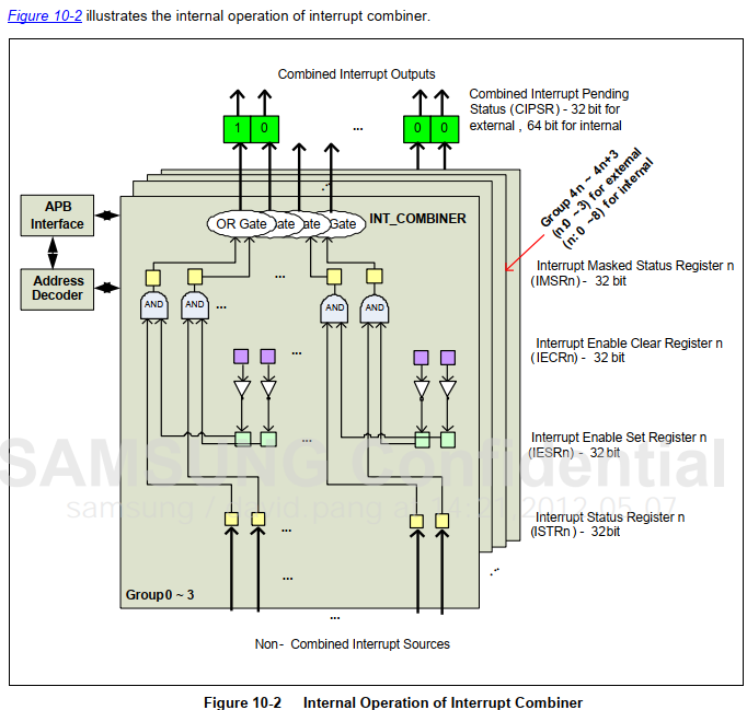 一文搞懂ADC裸机和基于Linux驱动编写方法 - 知乎