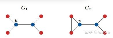 ICML22，Structure-Aware Transformer for Graph Representation Learning - 知乎
