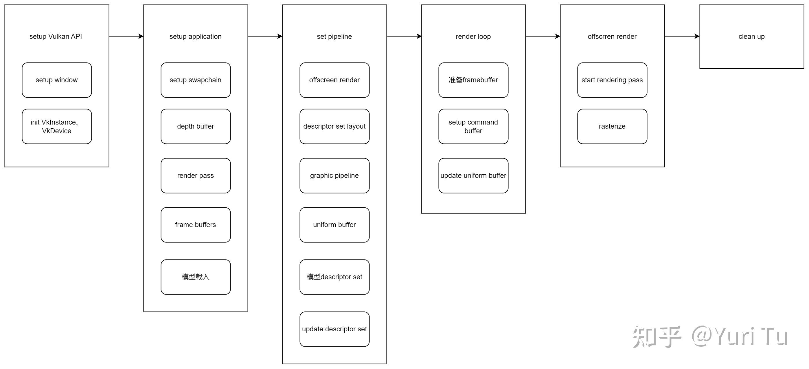 Vulkan ray tracing 与 rasterization 管线对比 - 知乎