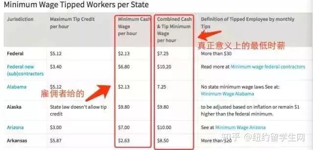 文化解读 | 关于美国小费文化，你想知道的都在这里啦！ - 知乎