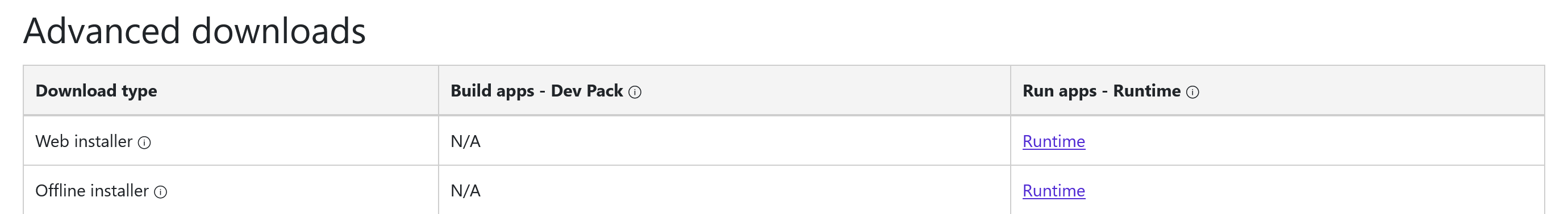 在Visual Studio 2022中以.NET Framework 4.0为生成目标 - 知乎
