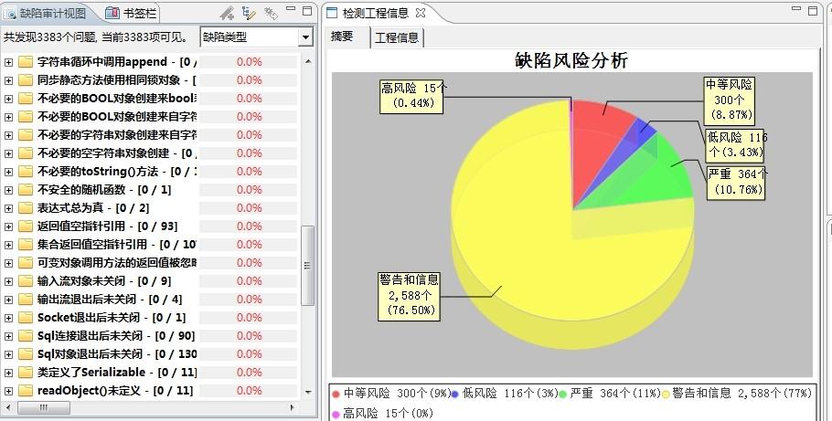 Fortify和CodePecker对比测试报告（部分） - 知乎