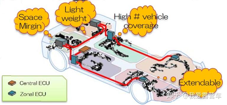 ADAS/AD评论05-新型EEA的再盘点 - 知乎