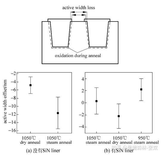 纳米集成电路制造工艺-第四章（电介质薄膜沉积工艺） - 知乎