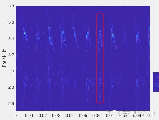 多重同步压缩变换multisynchrosqueezing transform(MSST)在信号处理中的应用 - 知乎