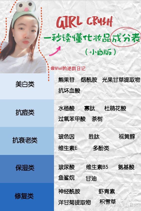 干货!一分钟读懂化妆品成分表!女生必收藏! 知乎