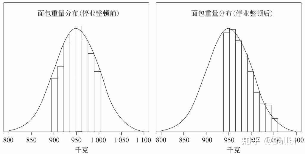 模型1:正态分布（The Model Thinker 2） - 知乎
