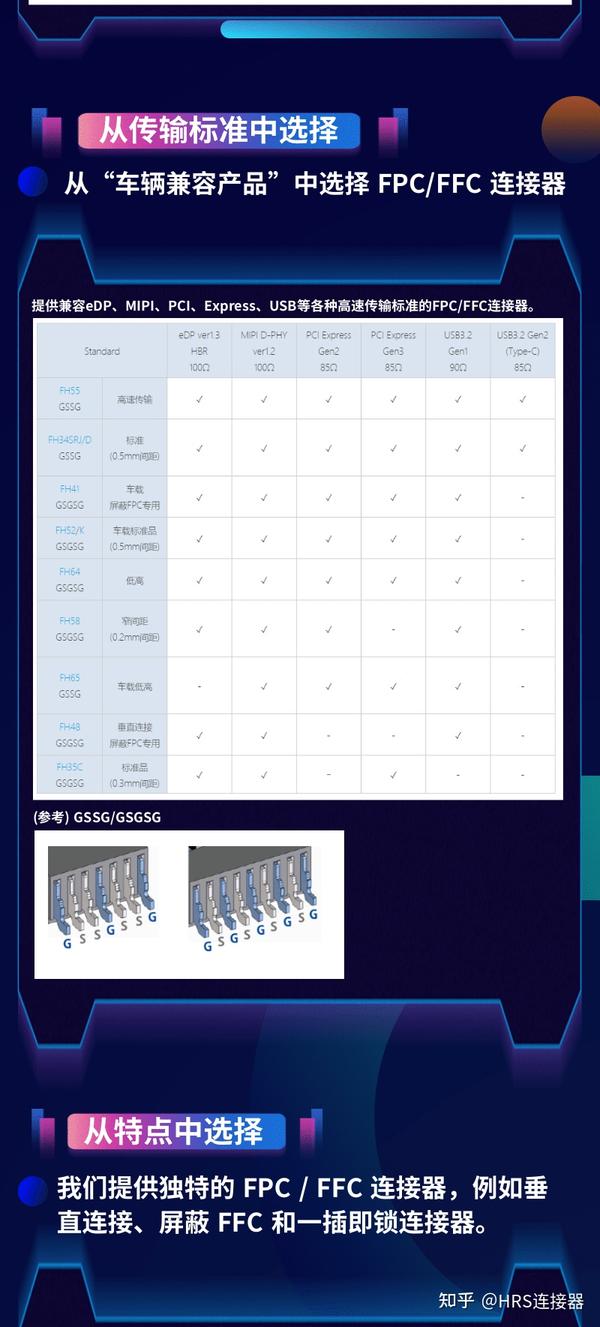 FPC/FFC连接器选型推荐 - 知乎