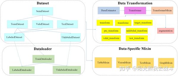 LAMDA-SSL：半监督学习开源工具包（1）介绍 - 知乎