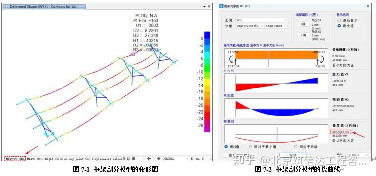 【SAP2000】构件挠度的计算方法与案例分析 - 知乎