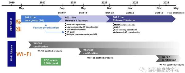 综述 | Wi-Fi 7：标准、技术原理和商用进展 - 知乎