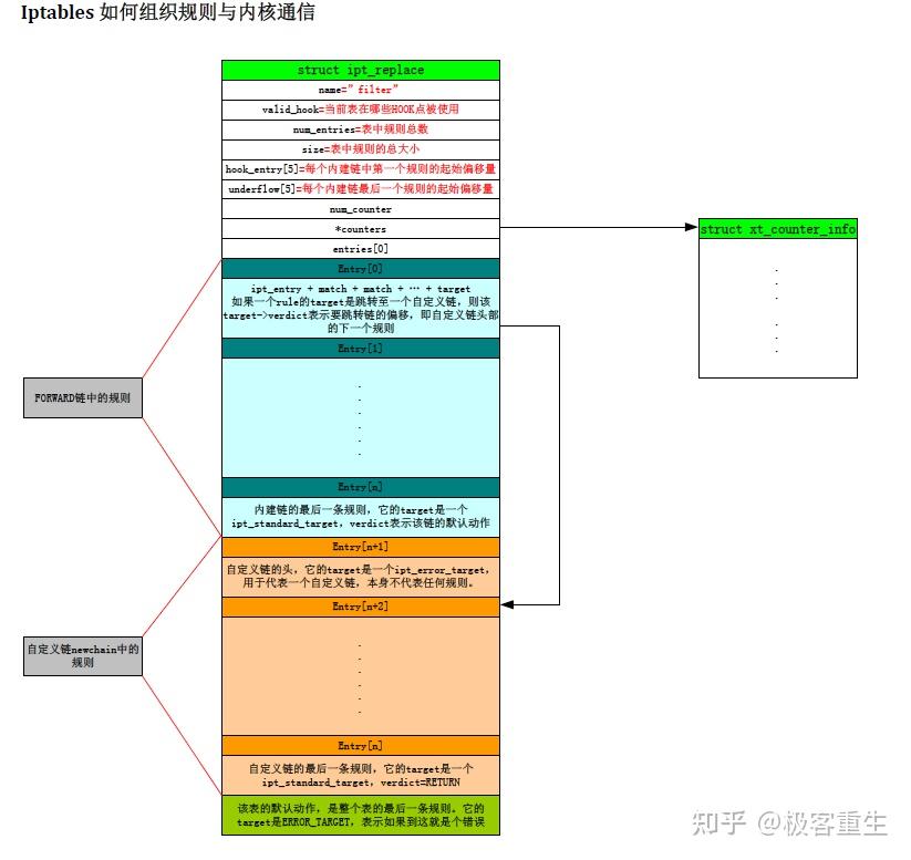 深入理解netfilter框架|分享经典PDF - 知乎