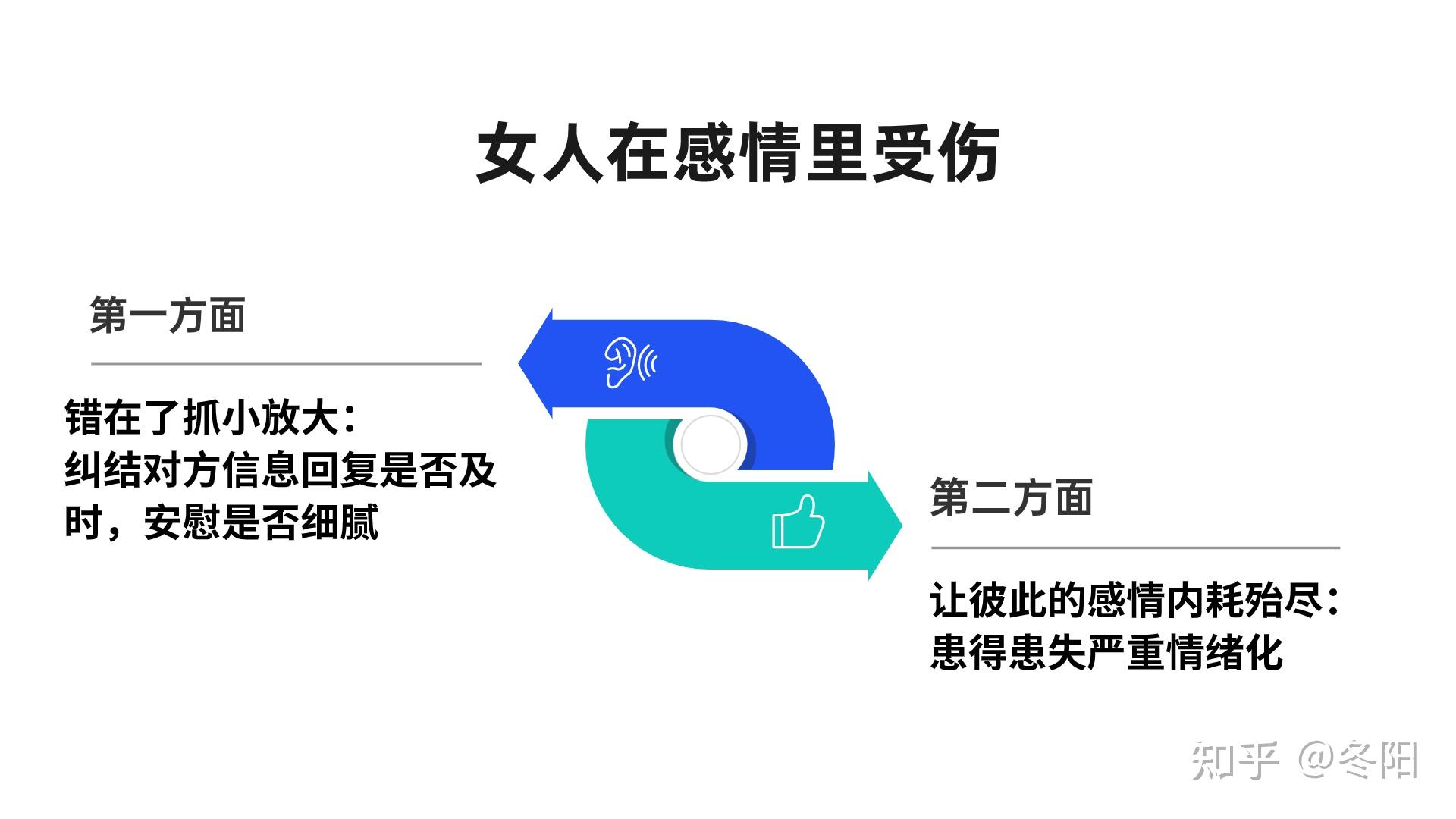 怎么挽回感情 对方有点坚决 知乎