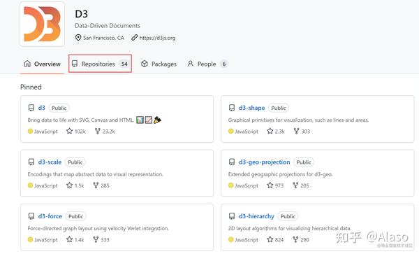 D3.js值得学习吗？ - 知乎