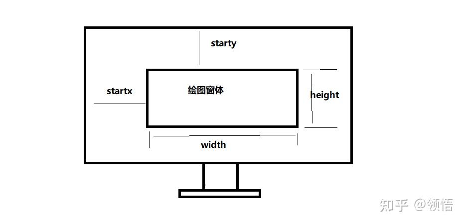 Python基础2turtle库、rgb色彩体系、循环语句 知乎 0269