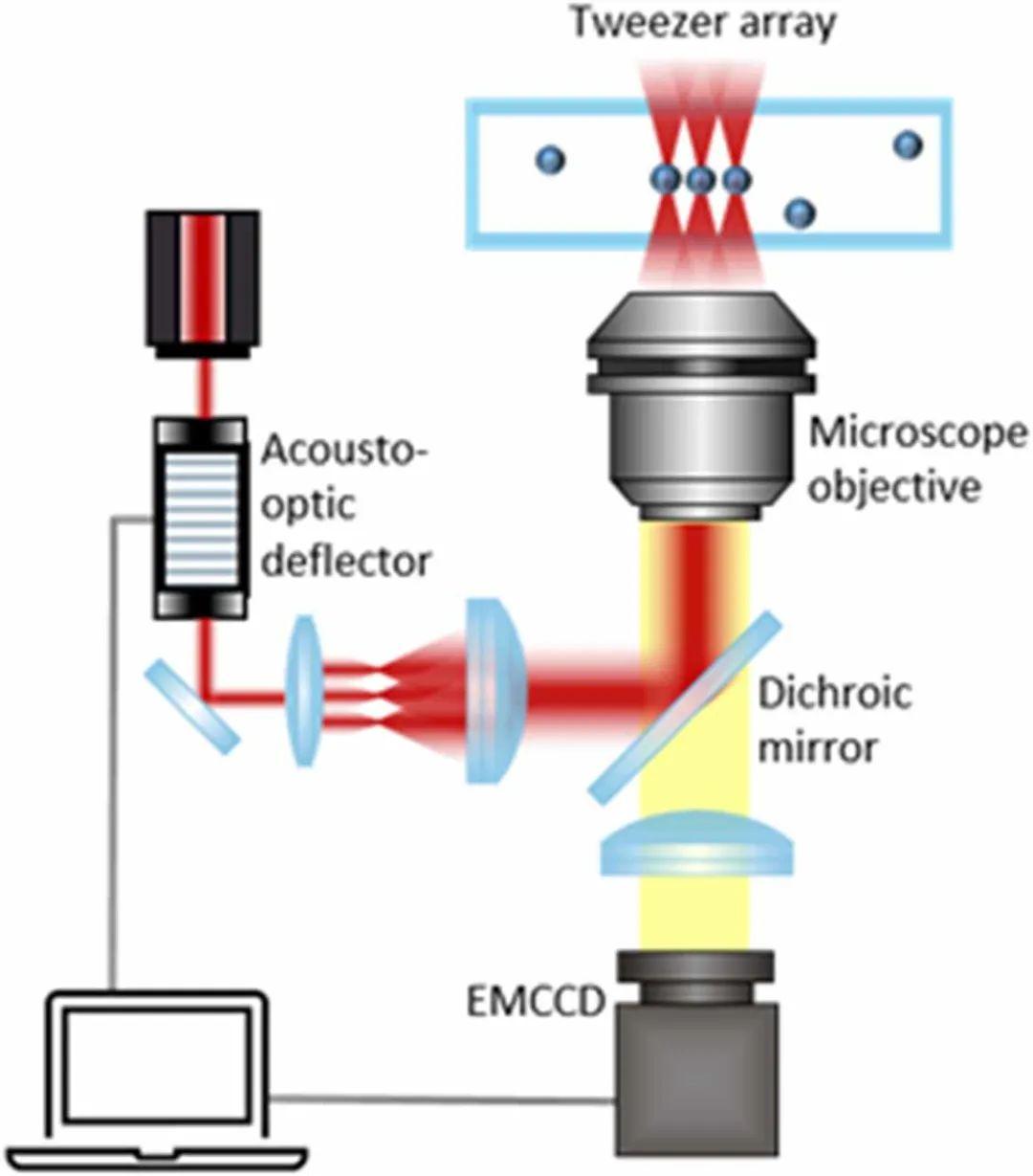 史上最全！2023「量子材料」技术路线图 - 知乎