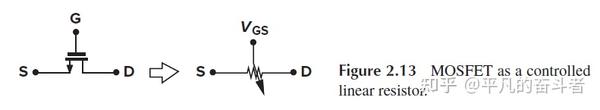 亚阈值区（subthreshold conduction）和深三极管区(deep triode region)--简单讲解 - 知乎