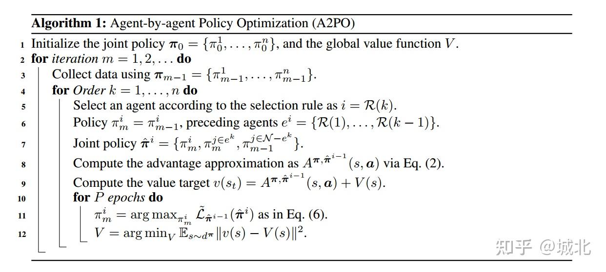 文献阅读：Order Matters：Agent-by-agent Policy Optimization - 知乎