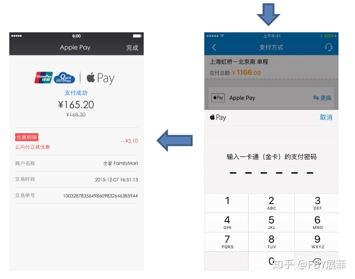 iOS Apple Pay开发流程 - 知乎