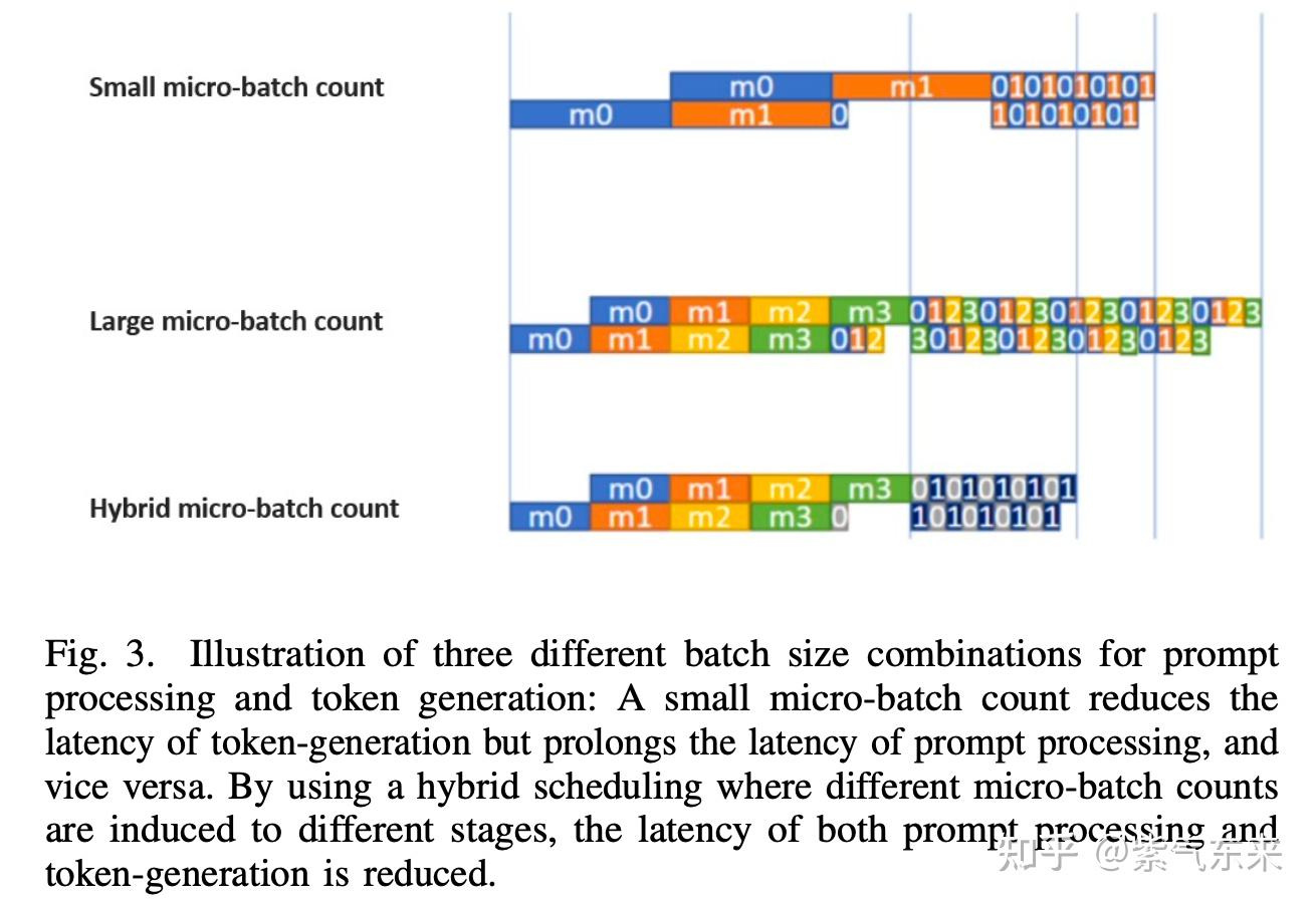 Llm(十二):deepspeed Inference 在 Llm 推理上的优化探究 知乎