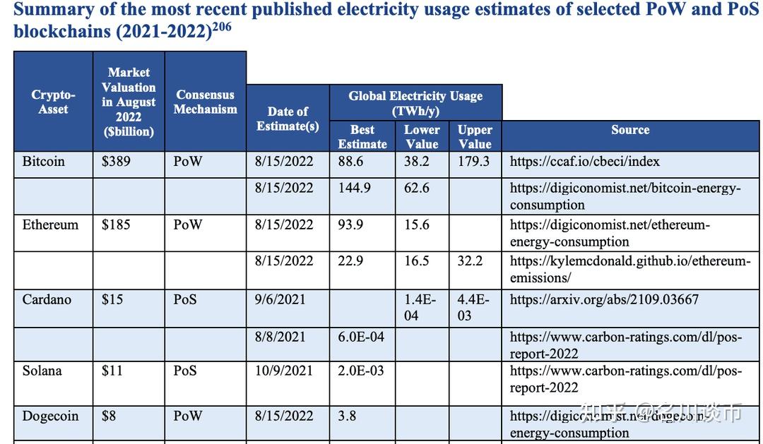 ADA Vasil 硬分叉,美国白宫对此很关注！ - 知乎
