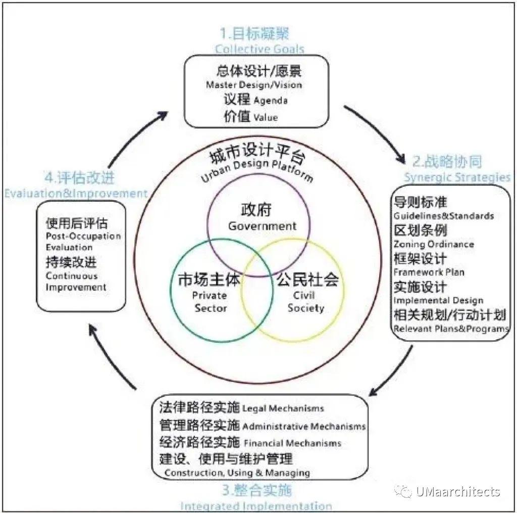 芝加哥：河滨步道地区城市设计 - 知乎