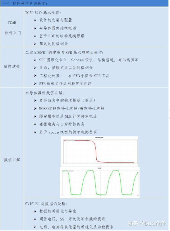 TCAD实战训练：掌握半导体器件建模与分析的秘密 - 知乎