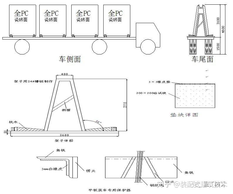 装配式PC混凝土施工PC结构运输、堆场及成品保护 - 知乎