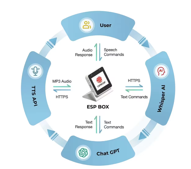 ESP-BOX AI音箱方案介绍 - 知乎