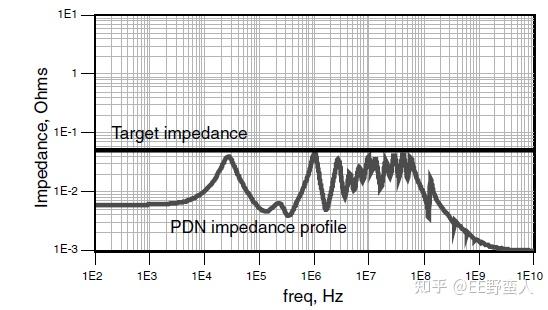 PDN---PI篇(2) - 知乎