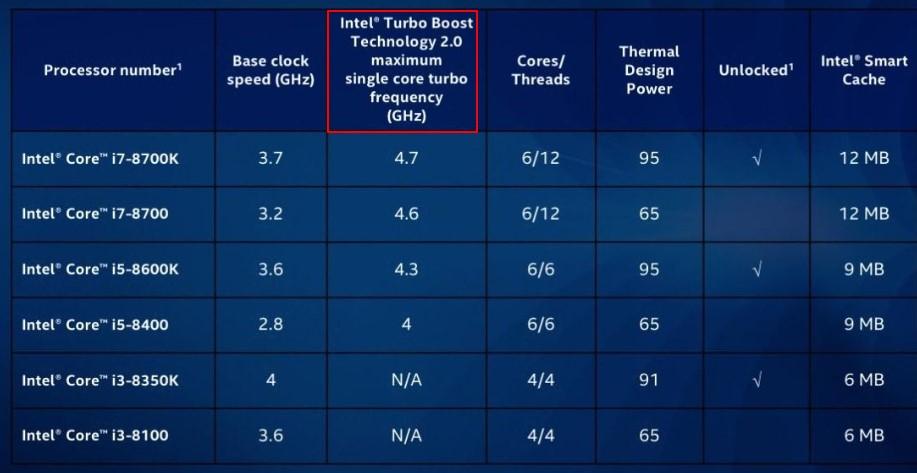 科普讲堂——Intel睿频技术 - 知乎