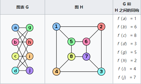 频繁子图挖掘（Frequent Subgraph Mining）- gSpan算法、DFS编码 - 知乎